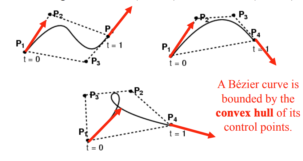 DA7. Bézier Splines - CS-INDEX